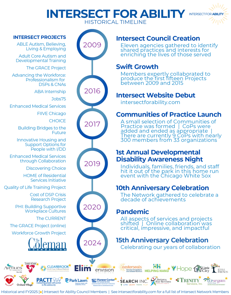 Home - Intersect for Ability